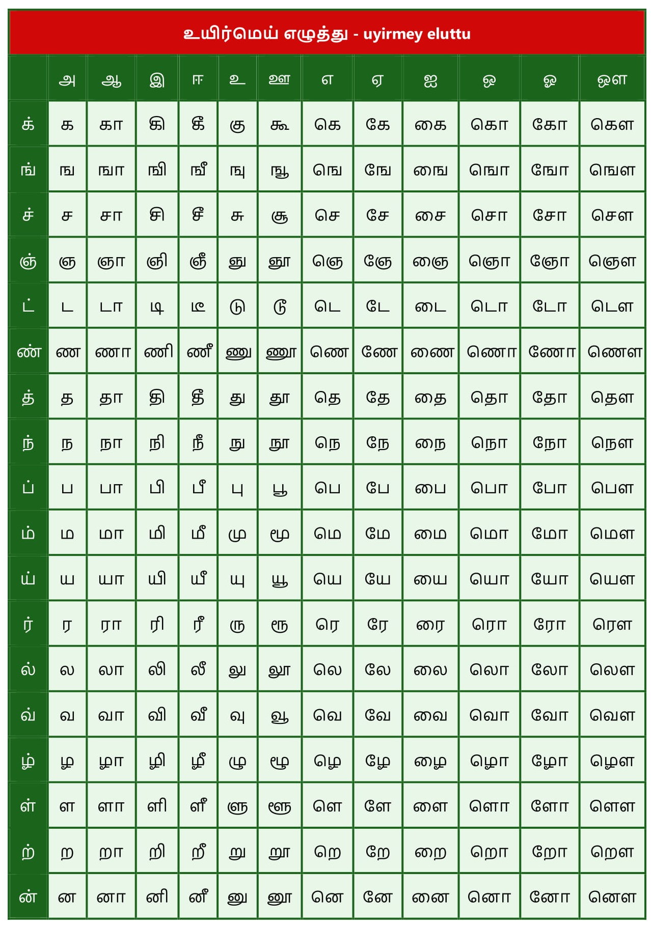 Tamil Alphabet - Learn Entry