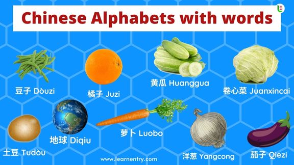 Chinese Alphabet with words - Learn Entry