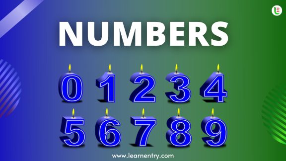 Numbers in English | Learn English numbers 1-100, 1000,… - Learn Entry